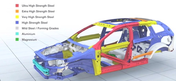 Side Impact Protection System - JungleKey.de Wiki