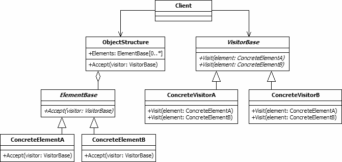 Lazy Developer - Get More Done