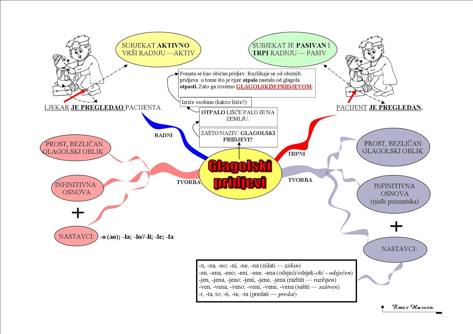 NASTAVNA PRAKSA: Mape uma