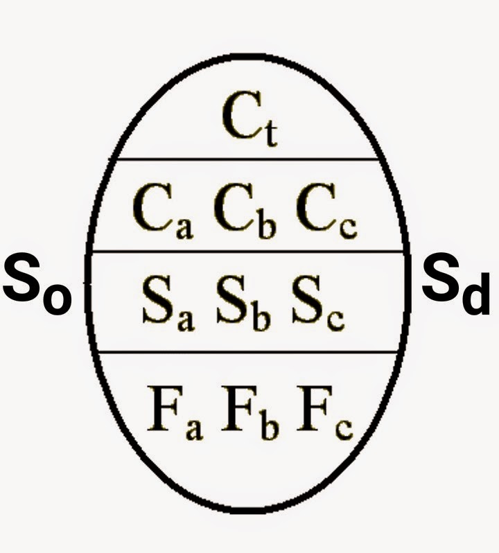 Ajish Gopalakrishnan: EGG Code (Ice Chart Symbology)