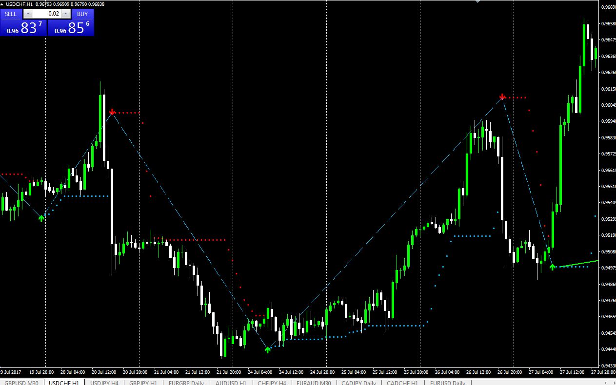 Profit With Direction Indicator - zignalforex