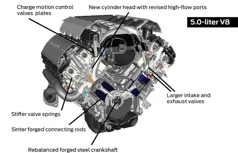 2015 Ford Mustang Coyote 5.0 engine improvement