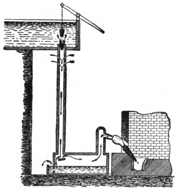 Temperate Climate Permaculture: The Trompe - An Almost Forgotten Air ...