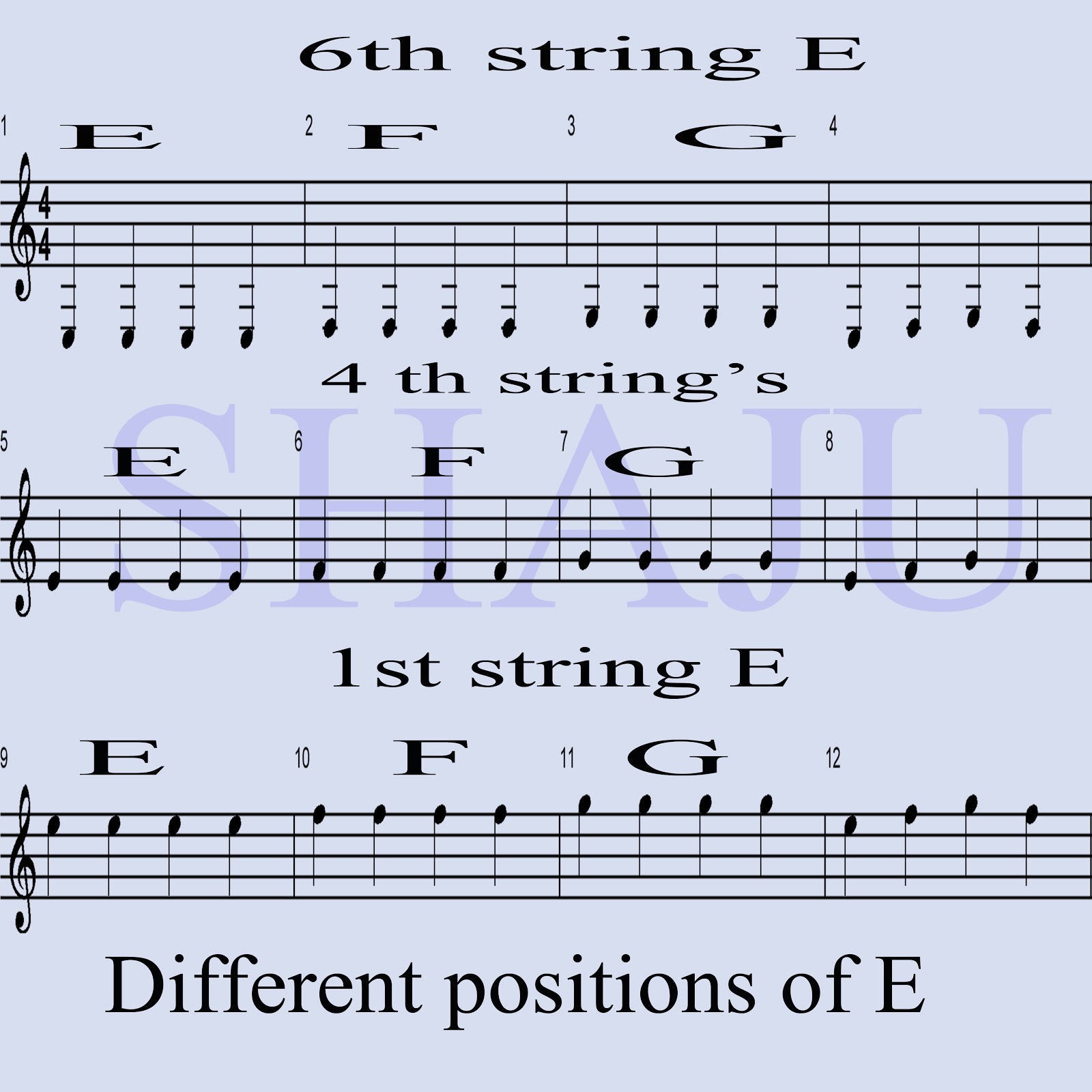 Shaju's Guitar Lessons: E in different position