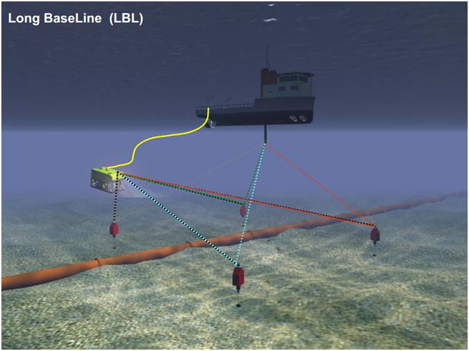 TECNOLOGIA MARÍTIMA: Posicionamento Dinâmico - Parte 5