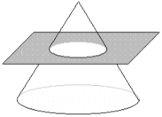 CONICAS: SECCIONES CONICAS