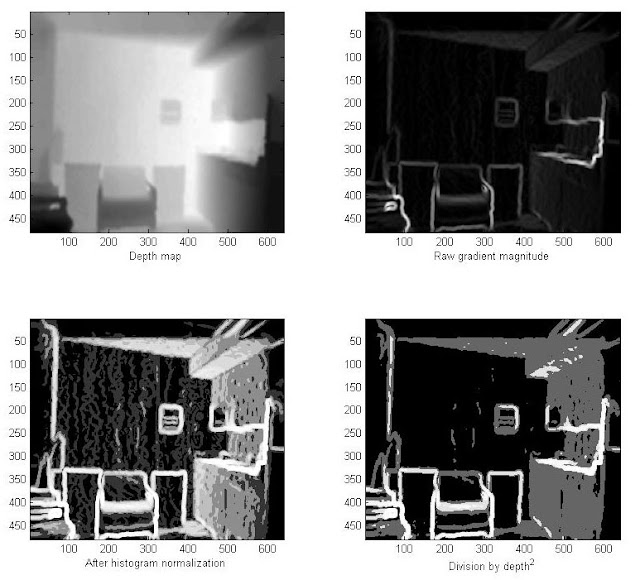 Scene Understanding: Extracting surface normals from depth maps