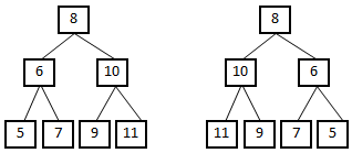 Massive Algorithms: Mirror a binary tree