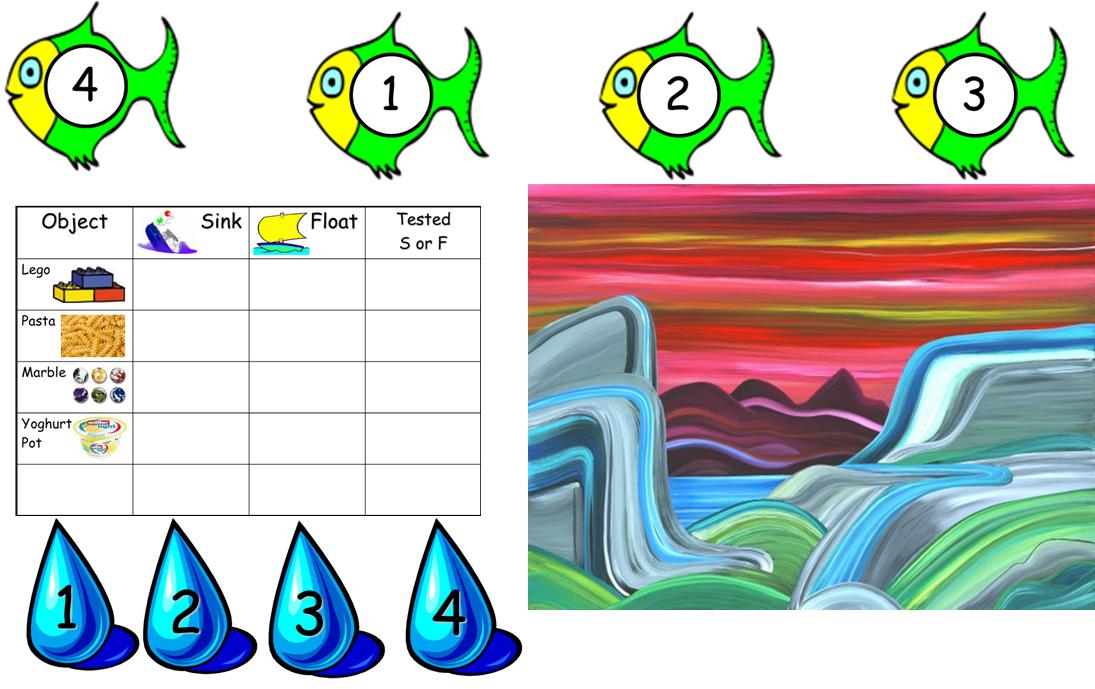 Teaching Resource - Water KS1 EARLY YEARS INFANT TOPIC IWB