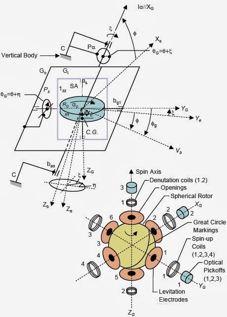 HeavyDisc: DISC ^ ONE