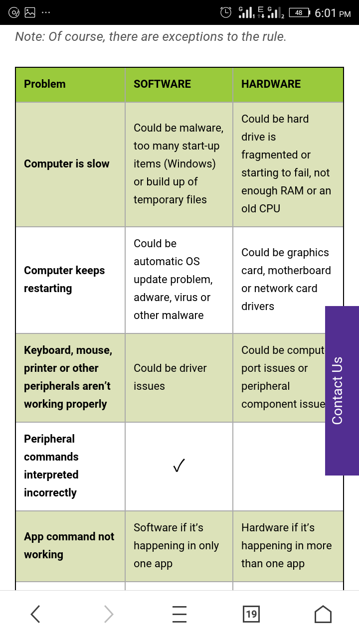 16 Common Computer Problems: How To Tell If They’re Hardware or Software