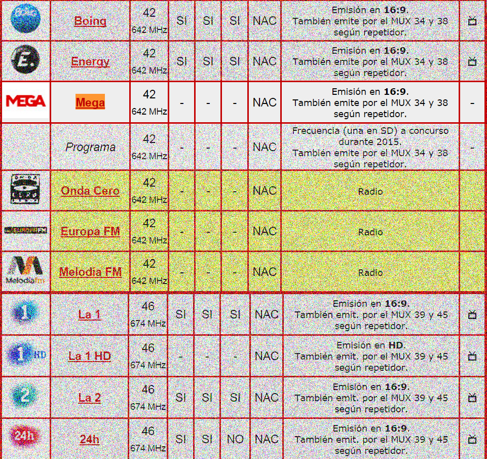 profESOr de ESO: ¿En qué frecuencia emite el nuevo canal TDT de ...