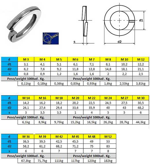 FICHAS TECNICAS: ARANDELAS