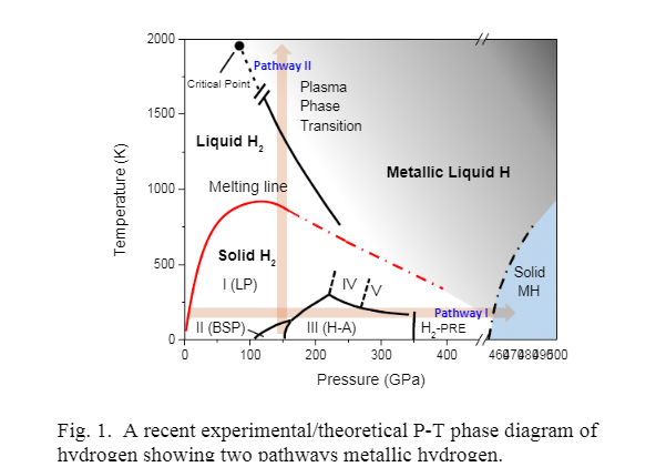 Preparation of diamonds for diamond anvil key to success of creating ...