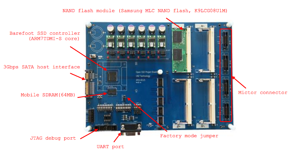 3. SSD의 깊숙한 구조! jasmine open SSD technical manual