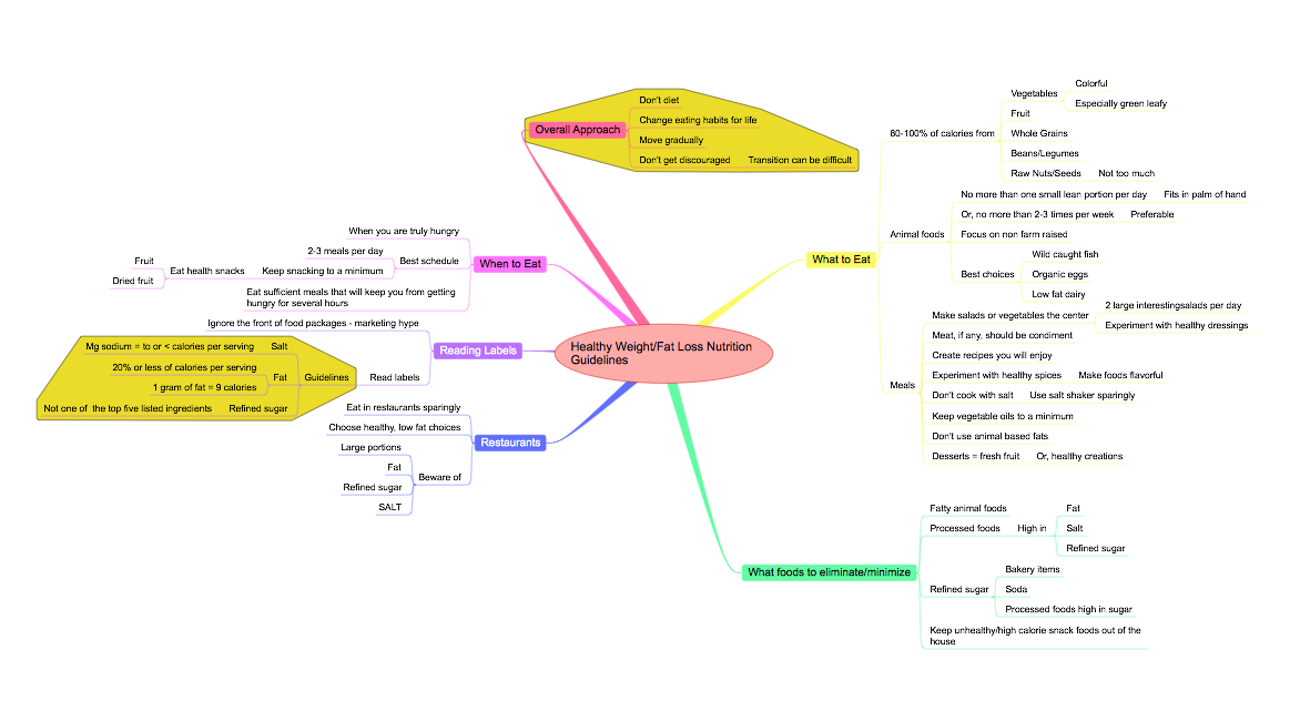 Plant-Based Lifestyle Power: Guidelines for Healthy Nutrition and ...