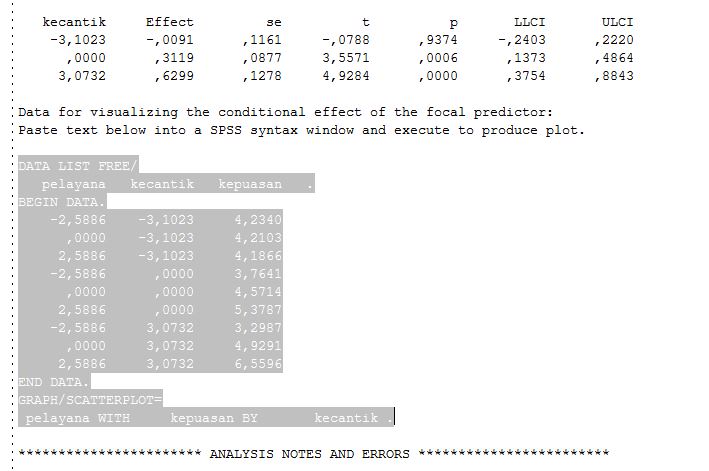 Analisis dengan Variabel Moderator melalui PROCESS di SPSS - Semesta ...