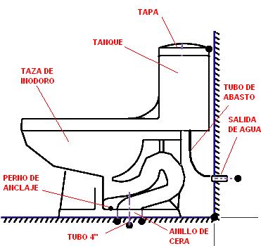 Blog de palma2mex : Como instalar un WC inodoro - pdf y video