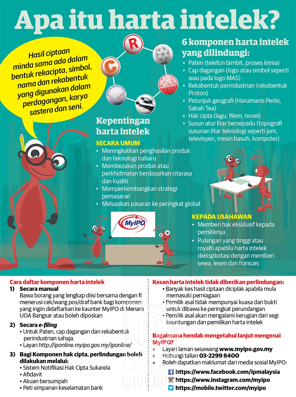 Pentingnya Daftar Hak Intelek Anda Di MyIPO ~ SURIA AMANDA