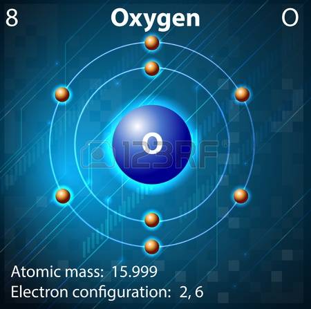 Heraldry of Life: 8.OXYGEN - ART with O-chemical element symbols