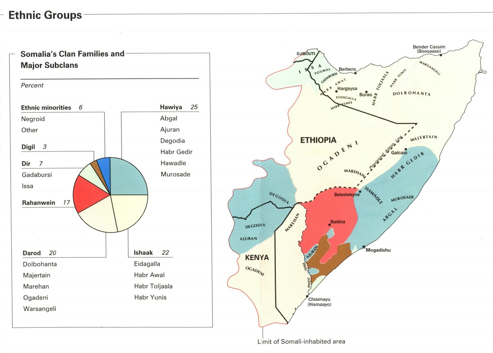 GIS Research and Map Collection: Maps of Somalia Available from Ball ...