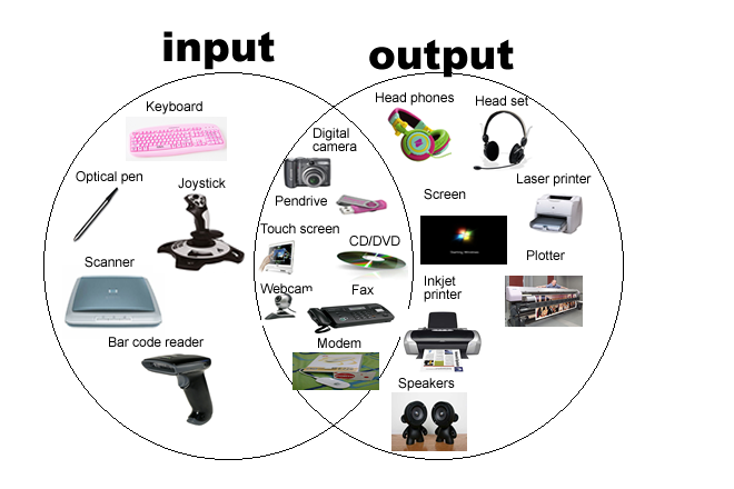 Definisi Mengenai I/O(Input/Output) | Hafidh Hidayatulloh