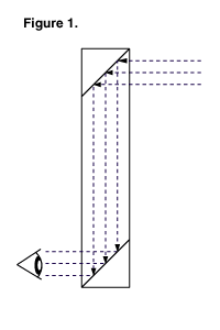 Curious Kids: Home-made periscope