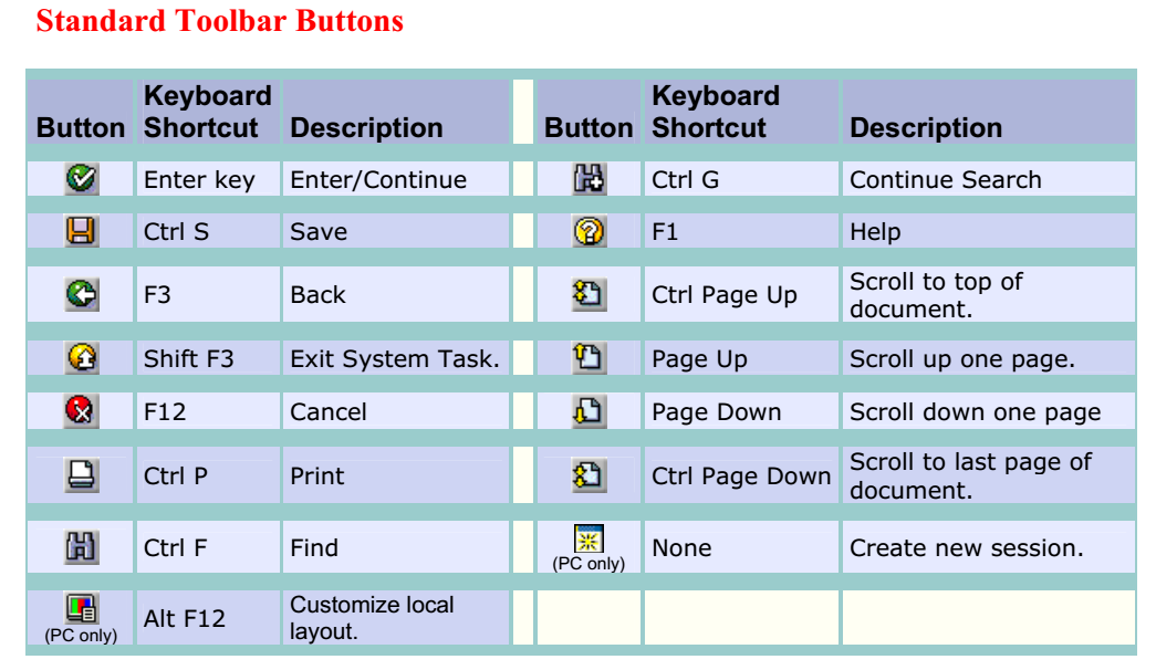 KEYBOARD SHORTCUTS FOR SAP - TSPTSEWA