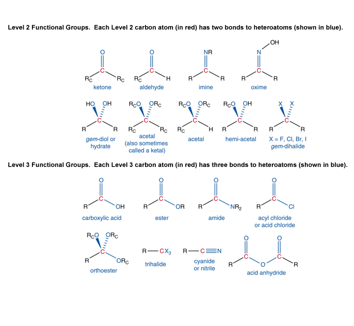 MANIPULASI GUGUS FUNGSI (Juggling Functionality And Heteroatoms)