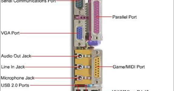 Basic Networking: Computer Ports - Brief description about computer ports