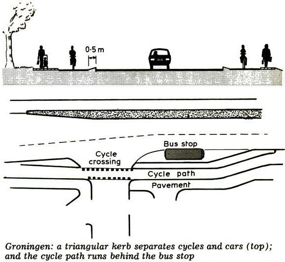 A view from the cycle path: Ten Bus Stop Bypasses for Bicycles. Bikes ...