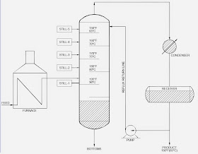 PIPING GUIDE: Basics of Distillation Column Piping