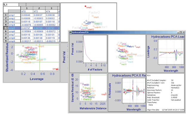 Chemometrics
