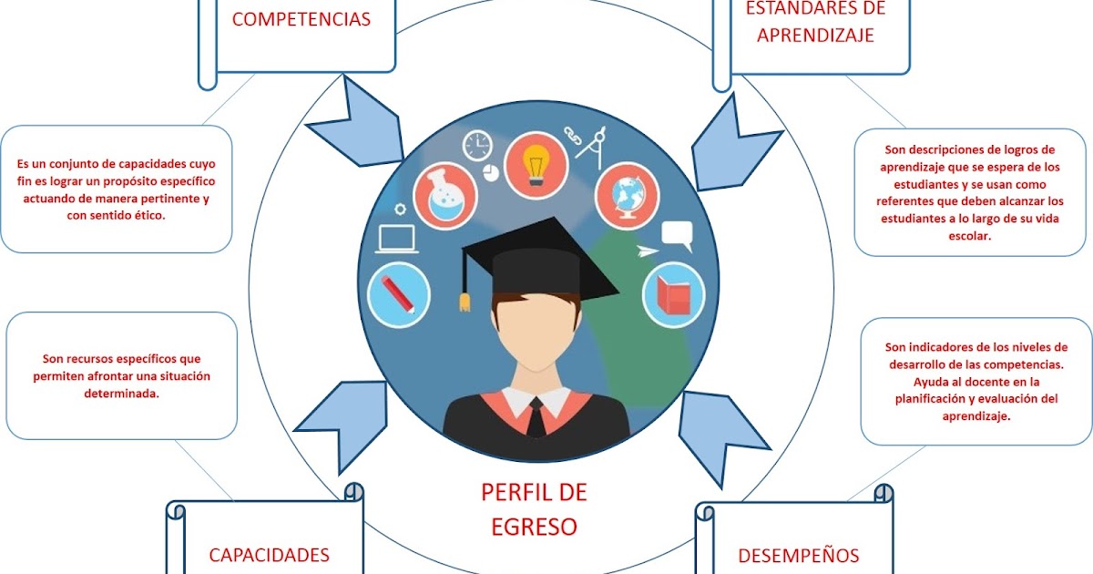 DEFINICIONES CLAVE QUE SUSTENTAN EL PERFIL DE EGRESO