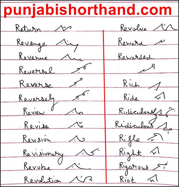 Pitman English Shorthand Alphabet [R] Outlines