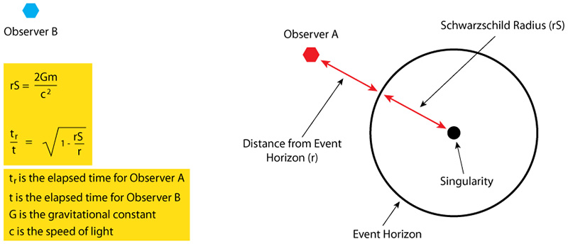 Techs 'n' Talks: Blackholes - The masters of the universe