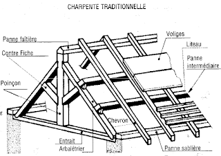 Systèmes constructifs des Charpentes ~ génie civil
