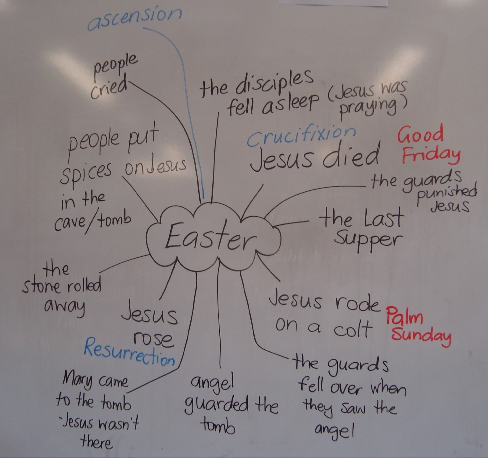 Aroha Team: The real Easter story...