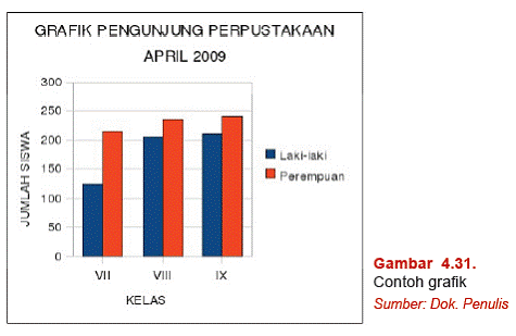 Penyajian data dengan grafik | Citra teknologi