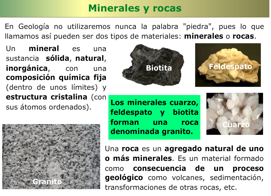 Biología 1º ESO: La Geosfera