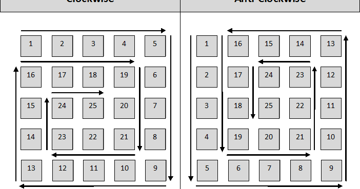 Spiral matrix in C - C Programs