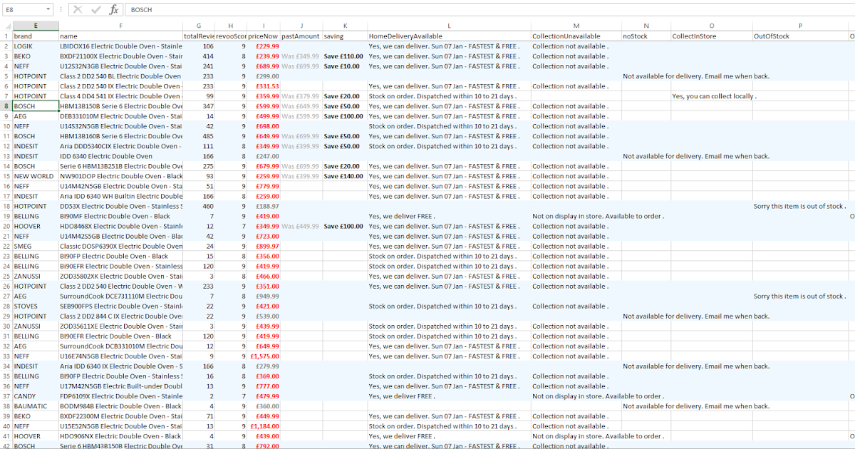 The Excel Development Platform: VBA MSHTML Webscraping - Looking for a New Oven