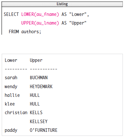 A few Important Operator and Functions in SQL ~ I. T. Engg Portal