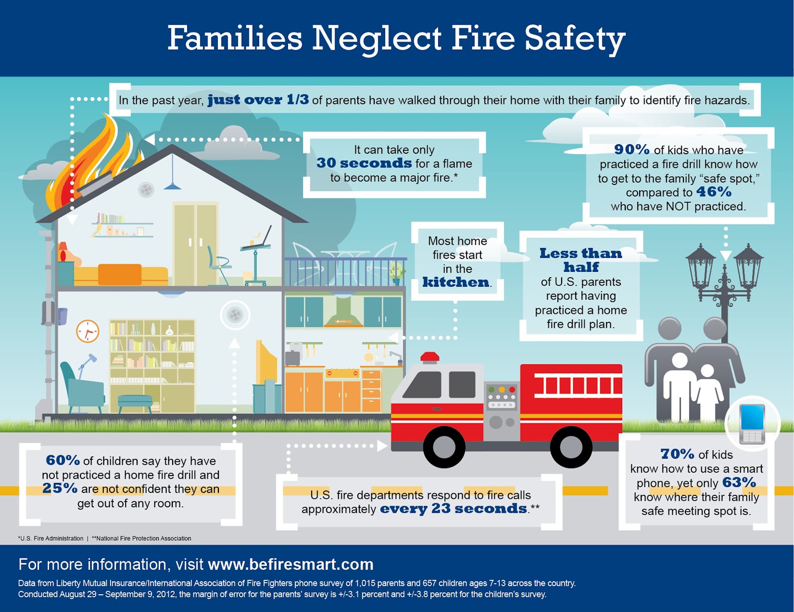 Keep Your Family Safe and Happy With a Fire Escape Plan