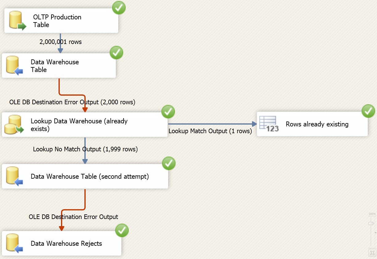 Richard Lees on BI: SQL Server 2012 Fast Table Loading