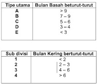 joko suryanto: Klasifikasi Iklim