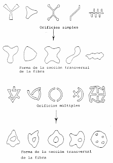 FIBRAS SINTETICAS Y ESPECIALES: CORTERRA