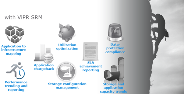 Discover Technology: EMC ViPR - SRM - Overview