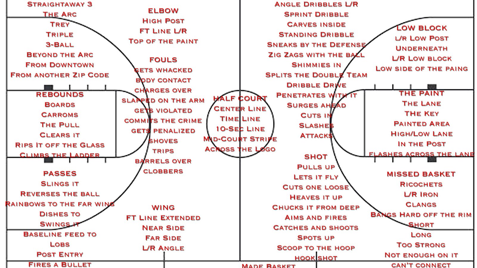 Free Basketball Court Diagrams - Basketball Choices