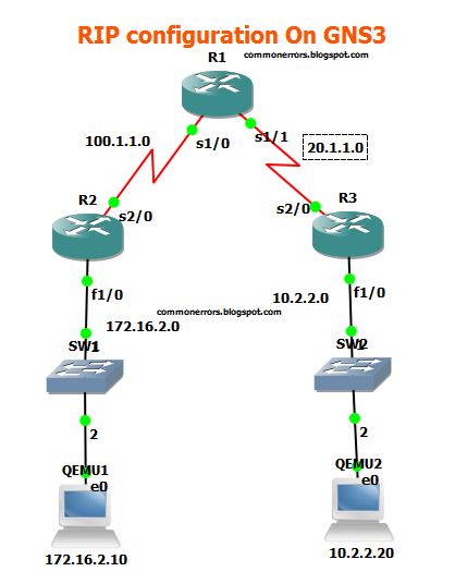 Notes and Tutorials: RIP Lab Configuration On GNS3